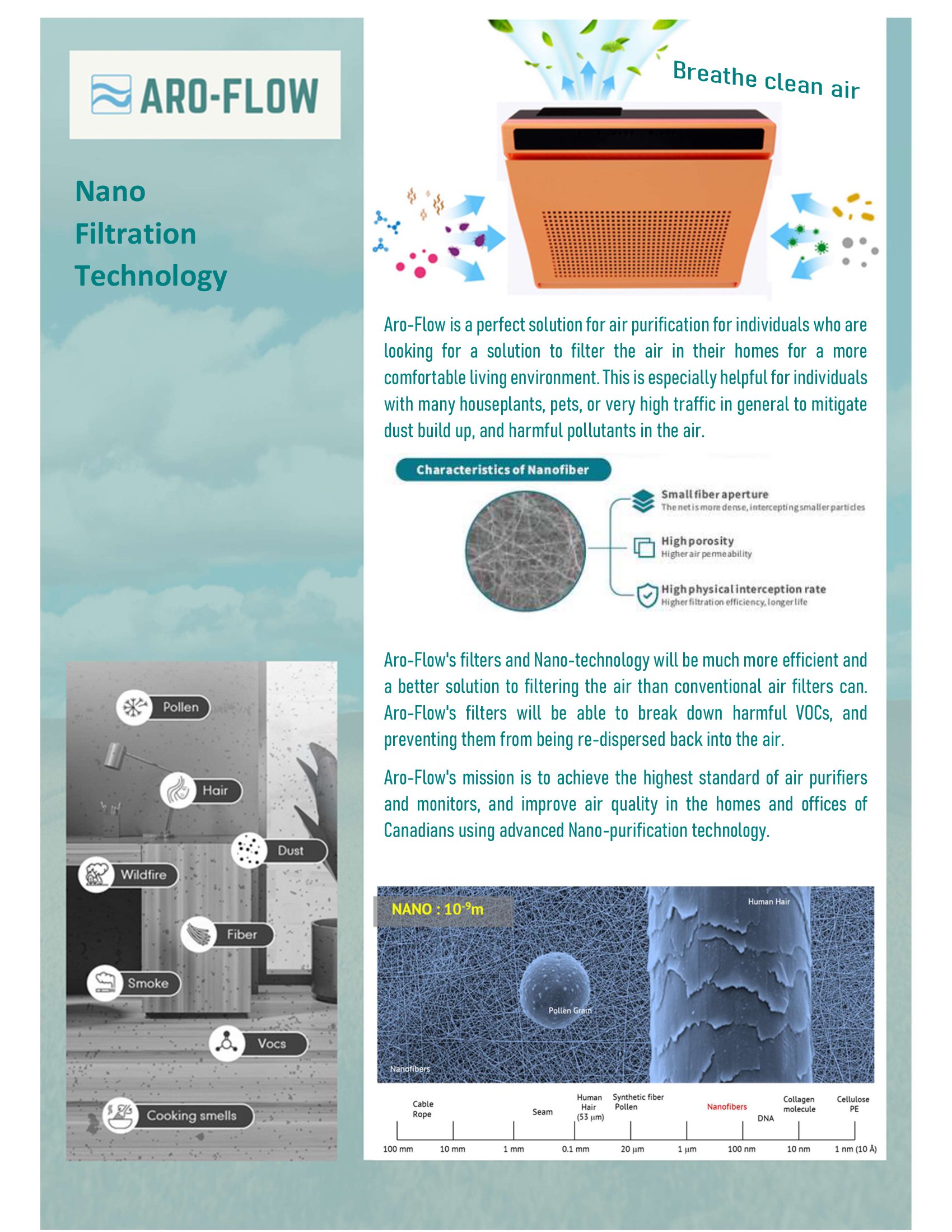 Products - www.aroflow.co